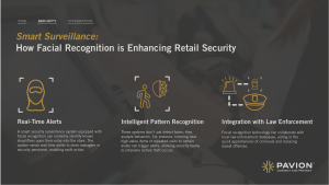 A Guide to Supermarket Security Systems | Pavion