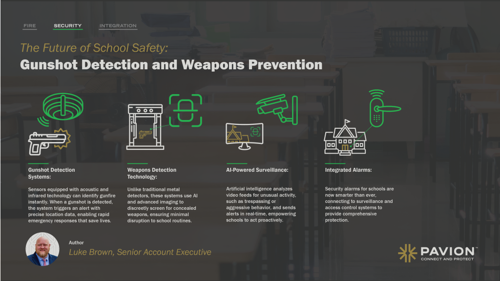 The Future of School Safety: Gunshot Detection and Weapons Prevention ...