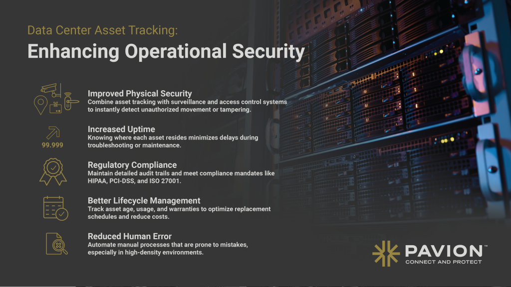 A Guide to Pharmacy Security Systems | Pavion