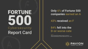 What is AV System Integration | Pavion