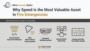 What is AV System Integration | Pavion