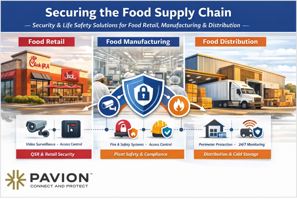Securing The Food Supply Chain | Pavion
